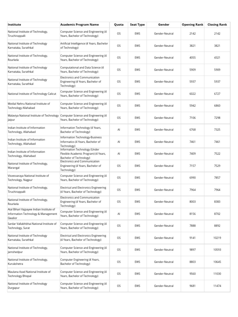 EWS Gender Neutral CSAB 1 | PDF | Engineering | Science Education