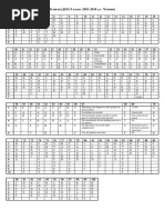 13 Pre MCQ Answer Template | PDF