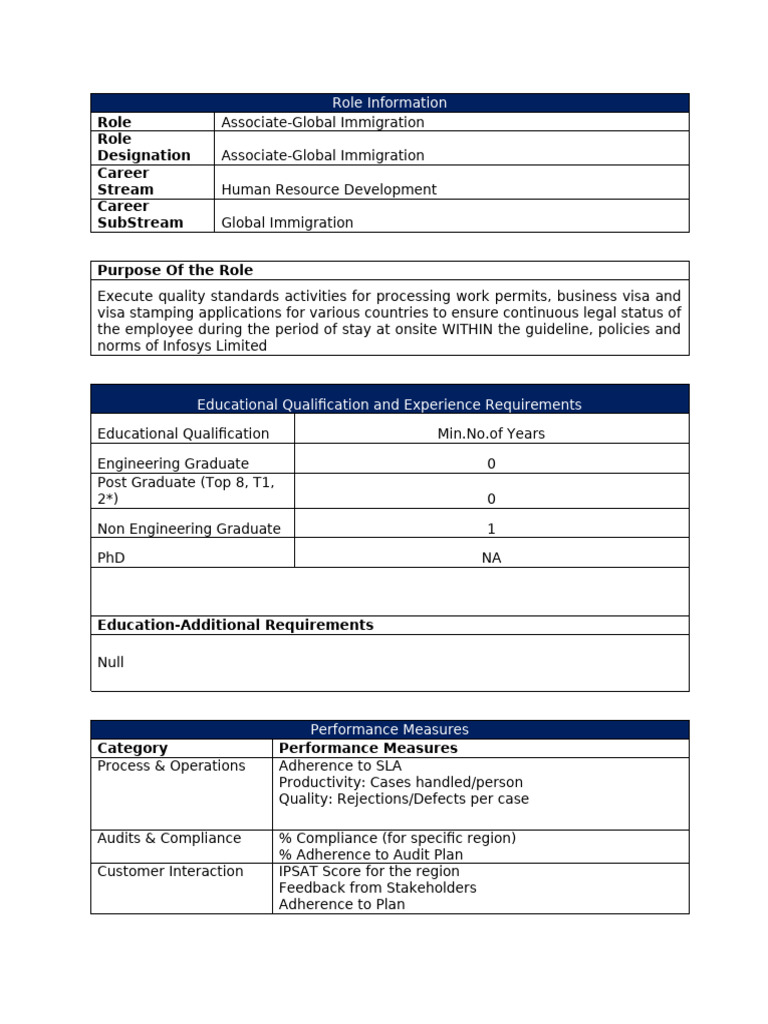 JL3 - Associate-Global Immigration JD | PDF | Audit | Regulatory Compliance