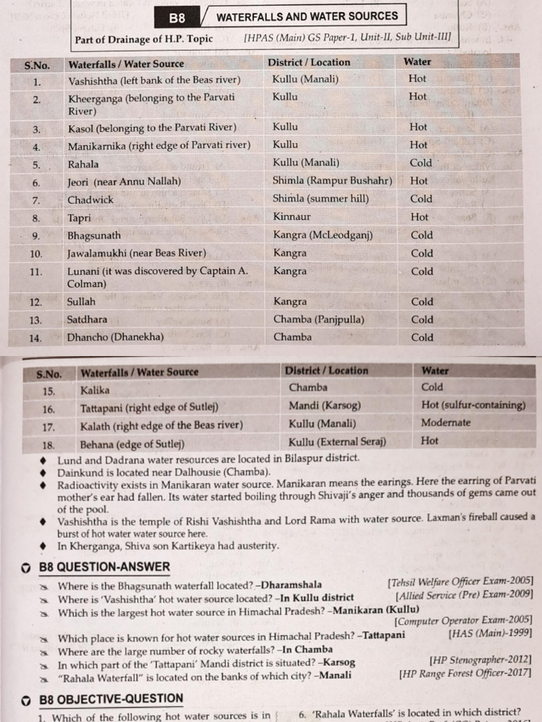 Geography Waterfalls & Water Sources | PDF