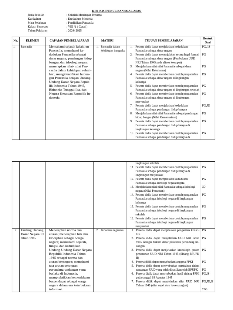 1. KISI KISI PENULISAN SOAL KELAS VIII | PDF