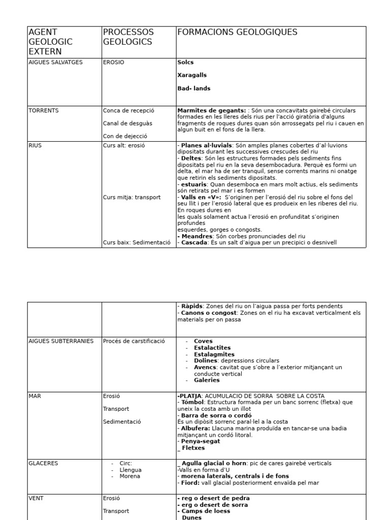 Agent Geologic Extern | PDF