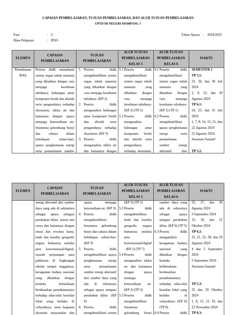 5. Fase C_cp,Tp, Dan Atp_ipas 2024-2025 | PDF