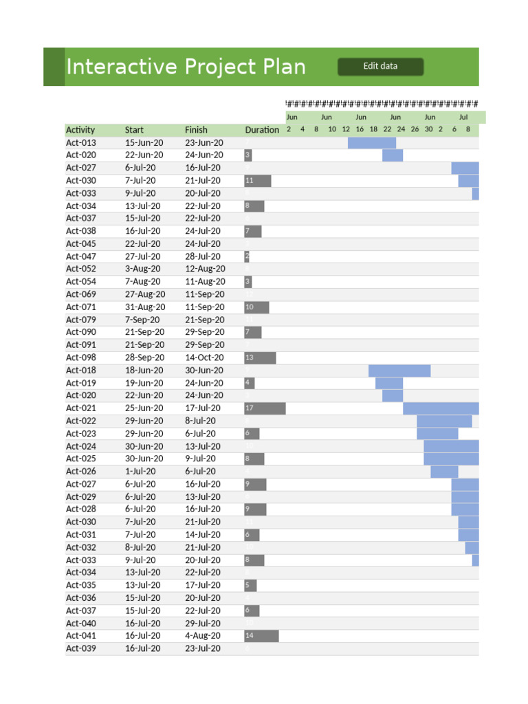 Interactive Project Plan Template | PDF