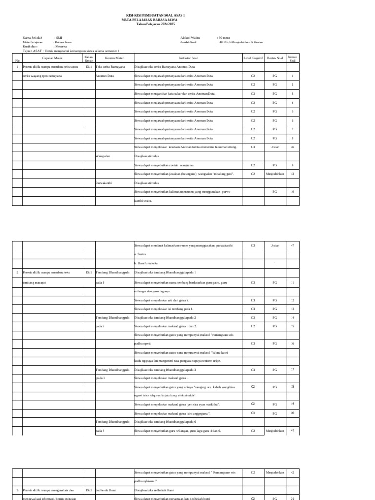 Kisi - Kisi Soal Utama Asas 2024 B. Jawa P. Lastari | PDF