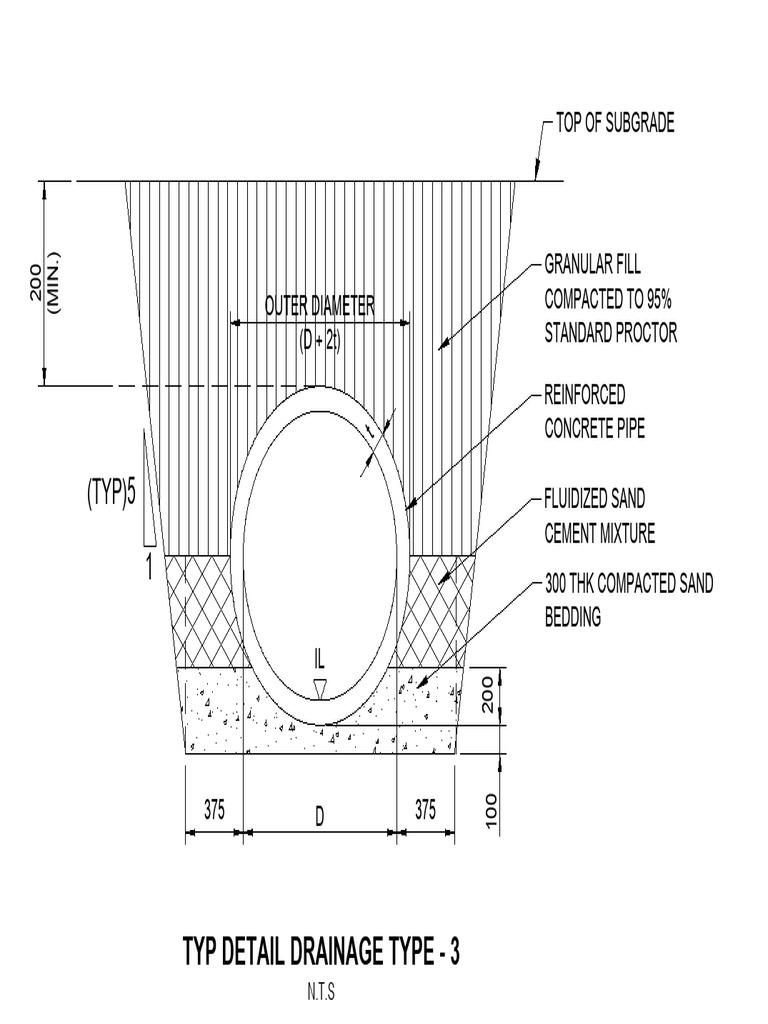 Detail Jalan RCP | PDF