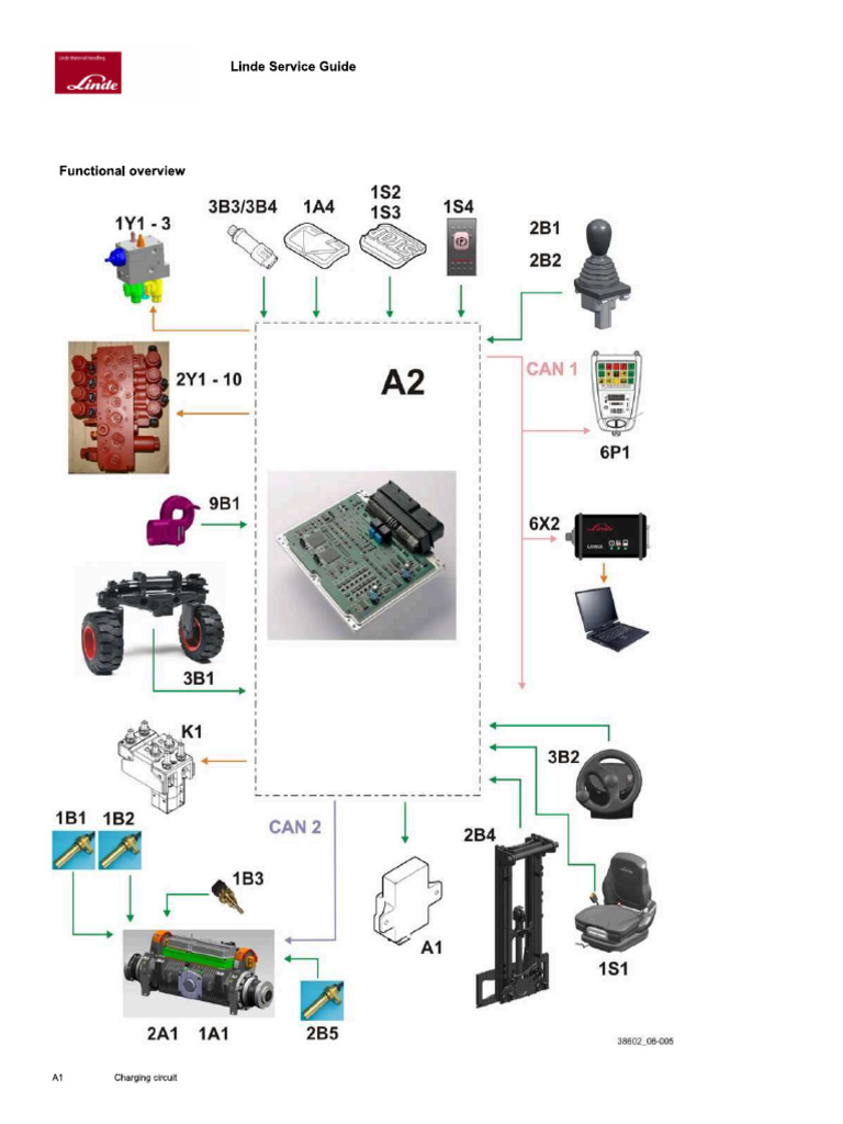E386 2015 Functional Overview | PDF