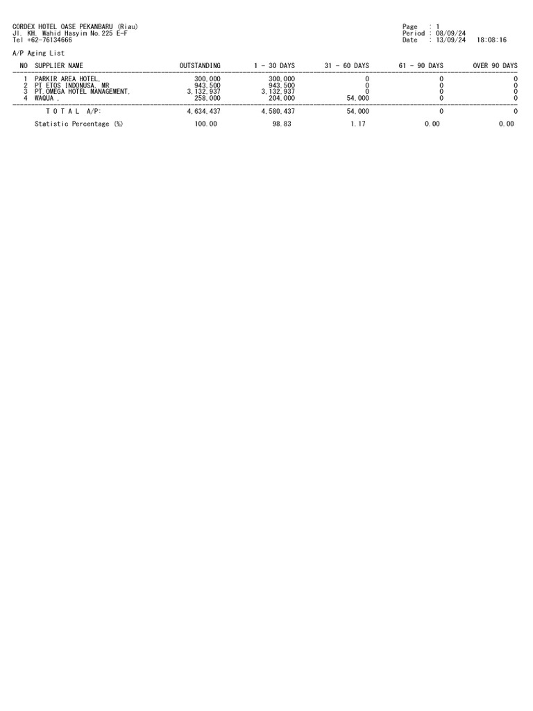 Ap Aging 8 Sep 24 | PDF