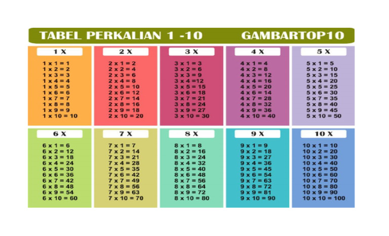 PERKALIAN | PDF