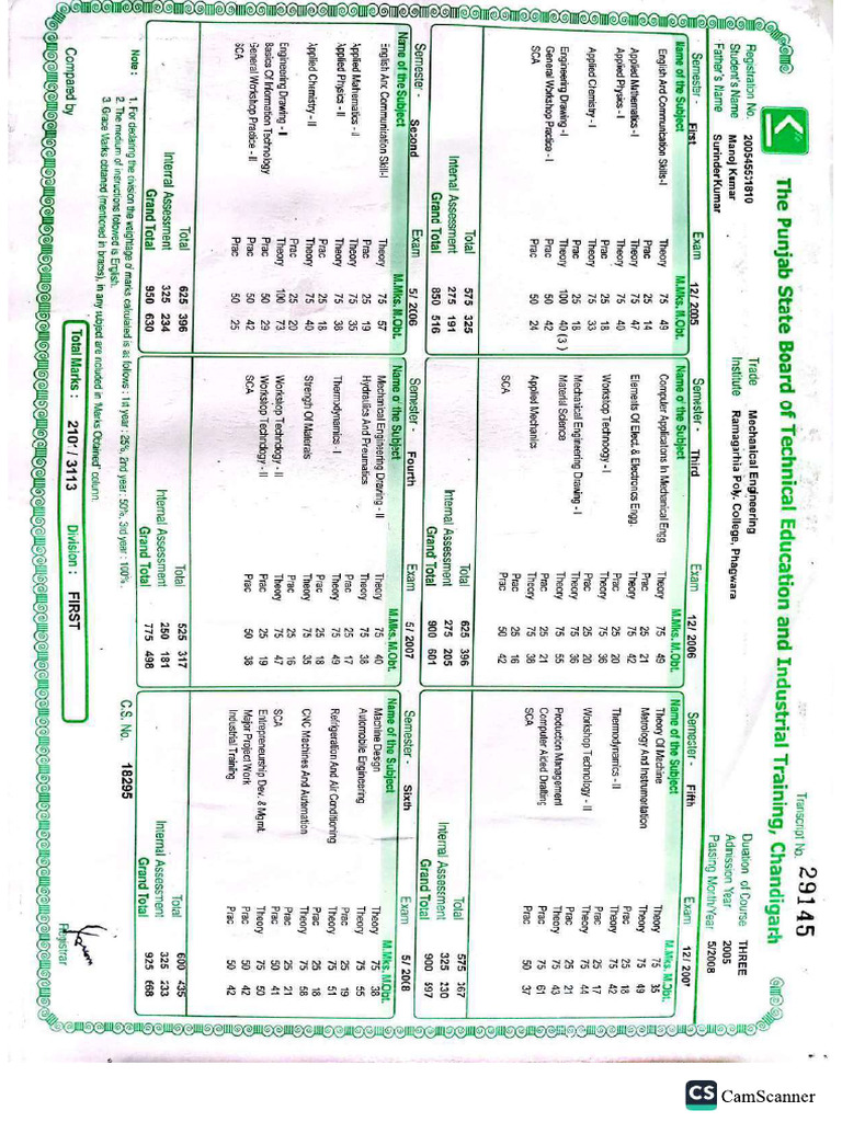 Mark Sheets | PDF