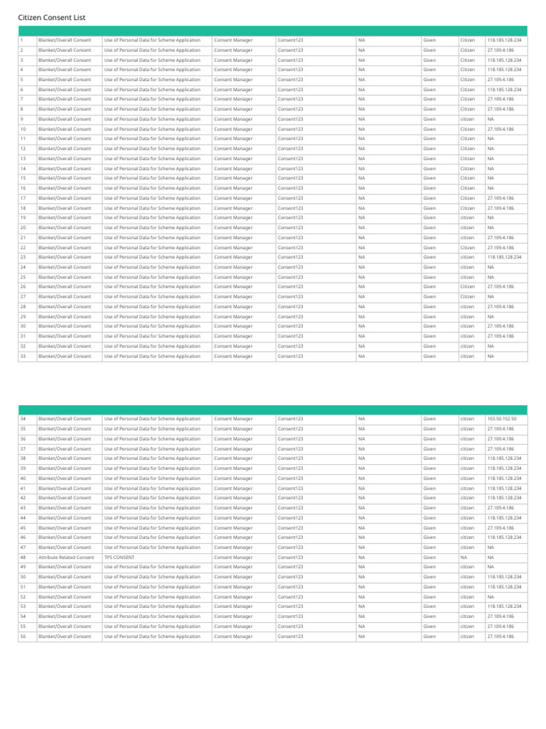Citizen Consent List | PDF
