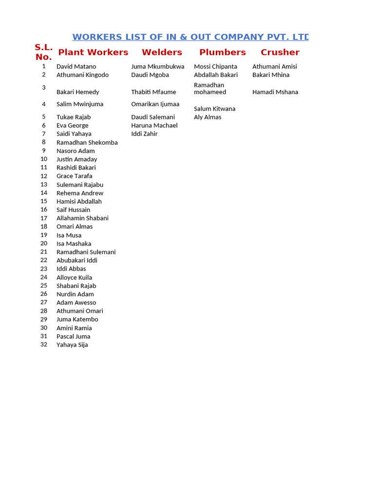 Workers List | PDF