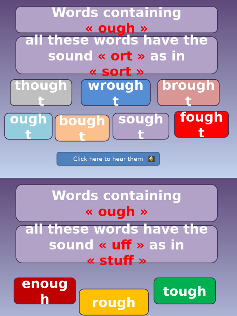 Understanding ough Pronunciations | PDF