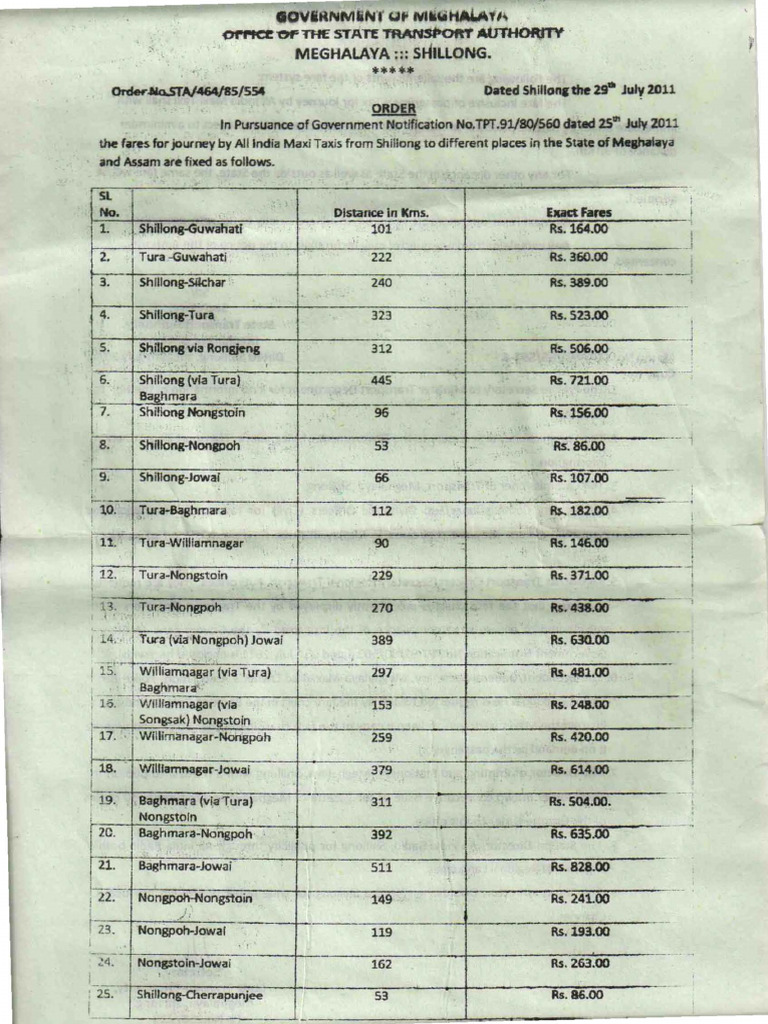 Guwahati to Shillong Taxi Fare Chart | PDF