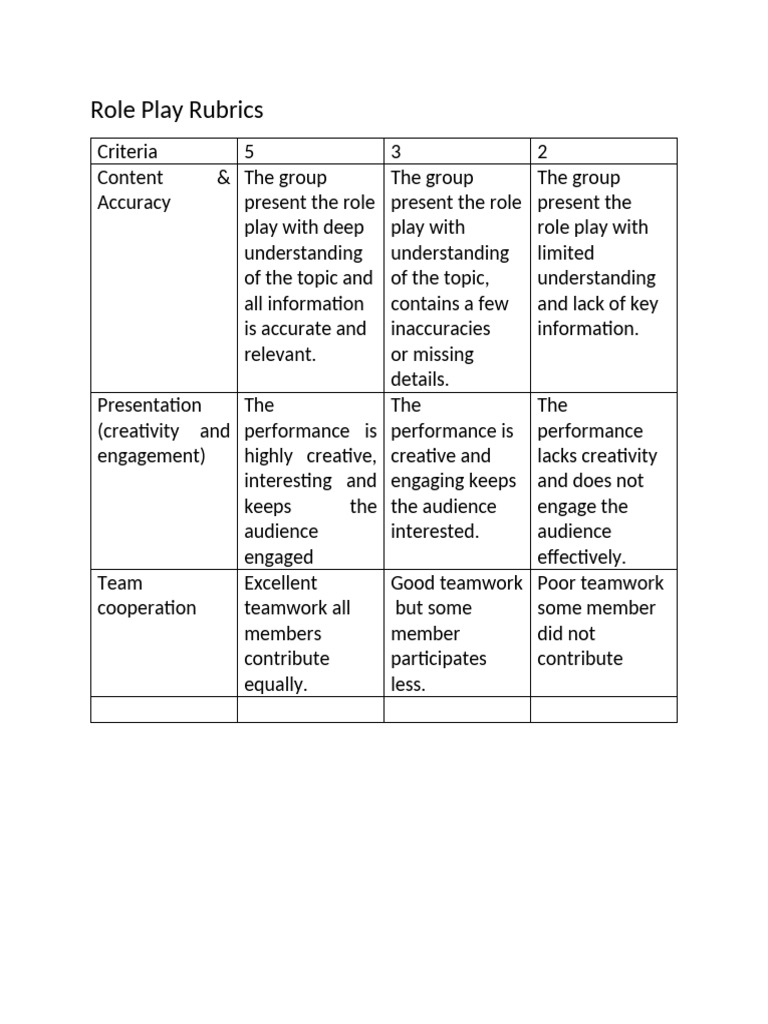 Role Play Rubrics | PDF