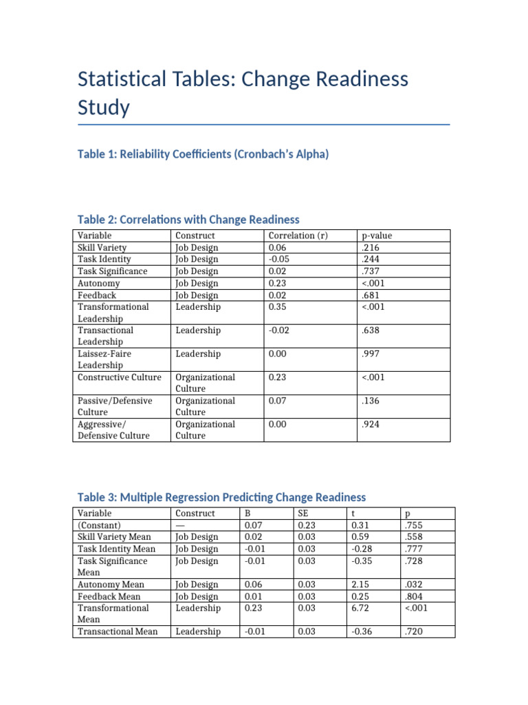 Change Readiness Statistical Analysis | PDF