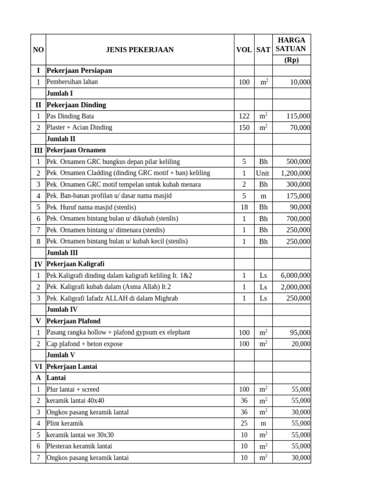 Rab Masjid Jami 2 Al Husna | PDF