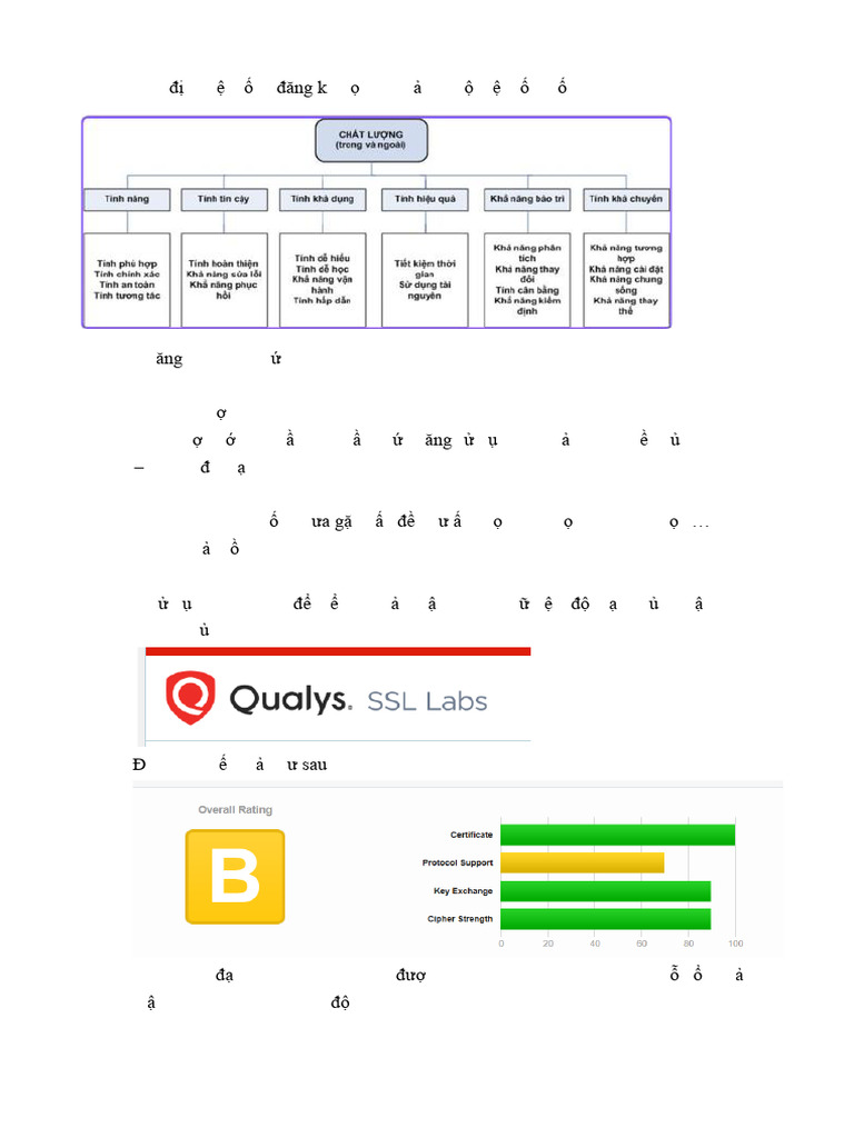 BTVN Tuần 2 CNPM | PDF