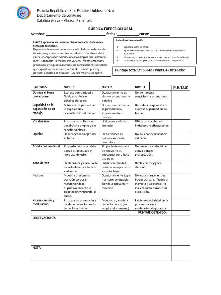 Rúbrica para Evaluación de Expresión Oral | PDF | Lingüística ...