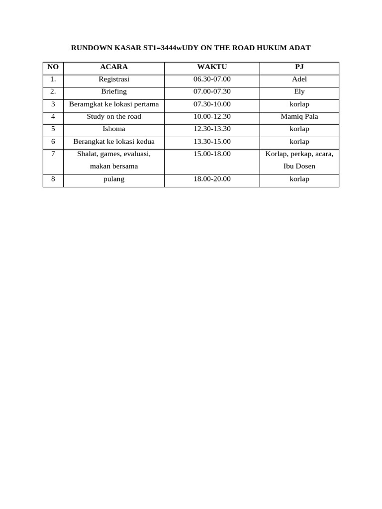 Rundown Kasar Study on the Road Hukum Adat | PDF