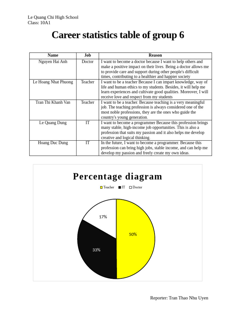 Career Statistics Table of Group 6 | PDF