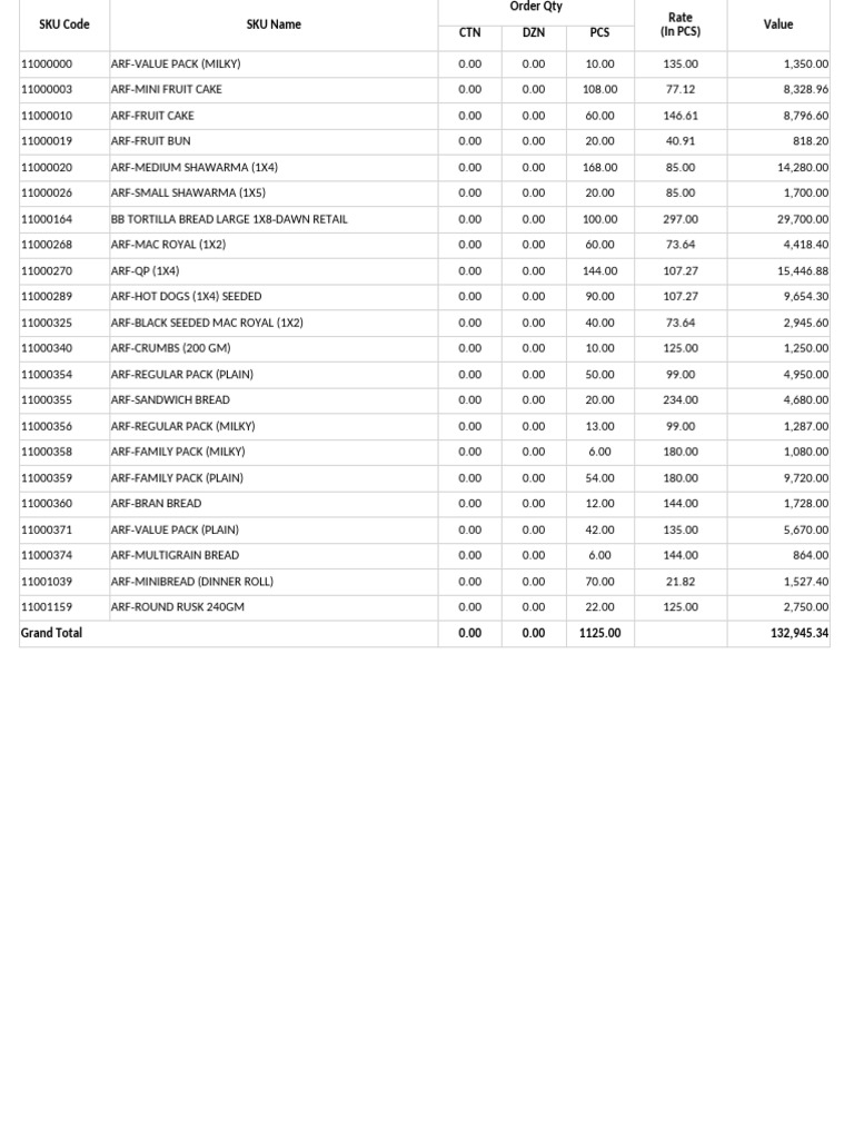 Dawn Requisition Production Report | PDF | Baked Goods | Foods