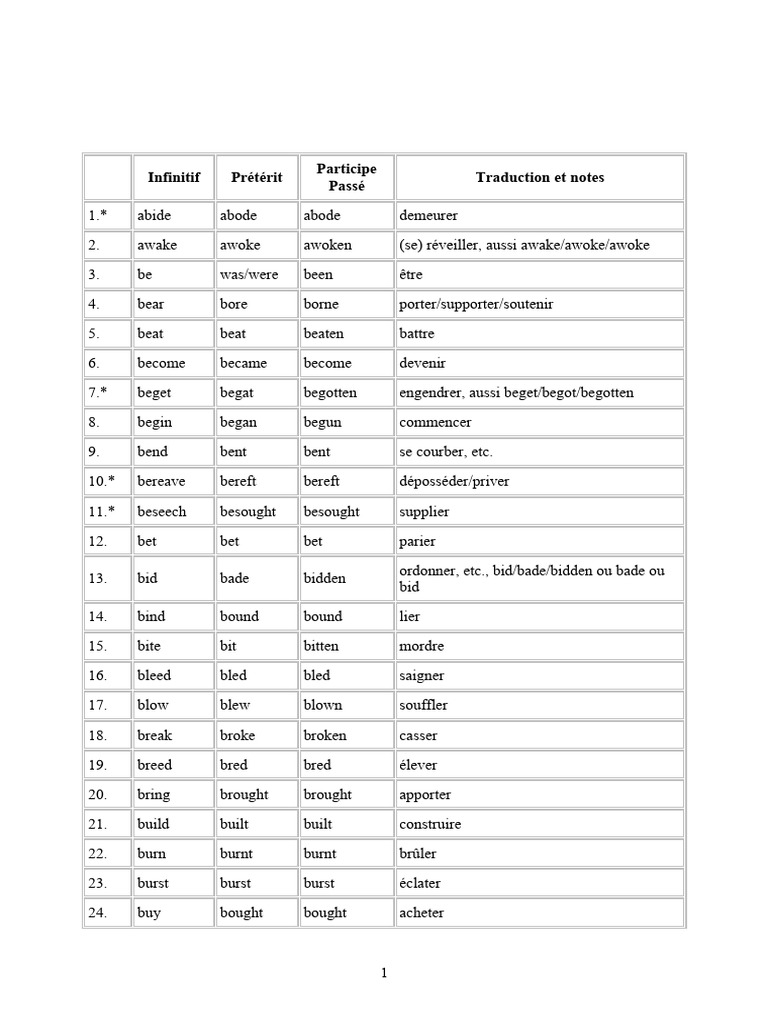 Verbes Irreguliers (1) | PDF