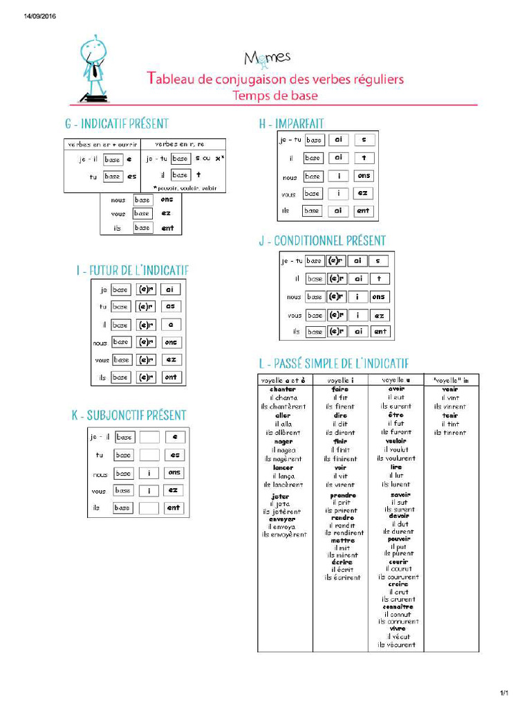 regles de conjugaison | PDF
