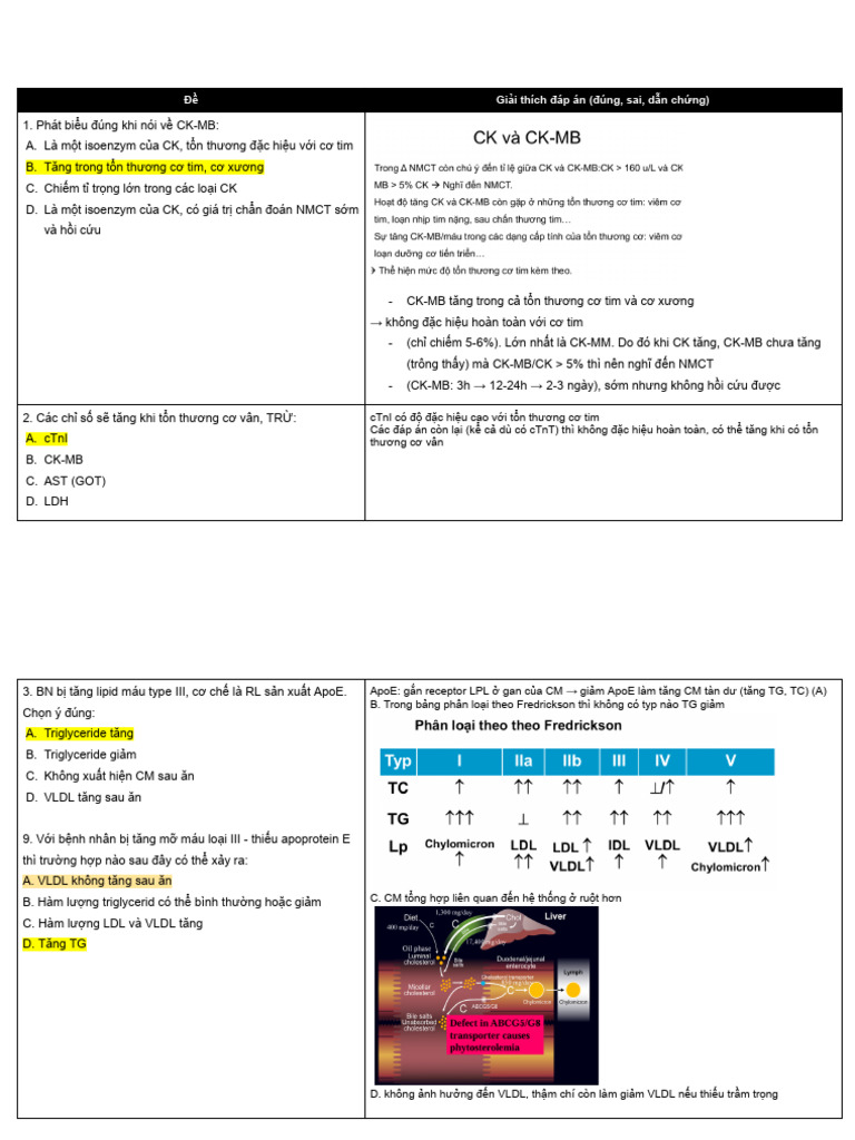 (Ec) (Usmle) S2.5 RV - K120 Sub2-2 | PDF