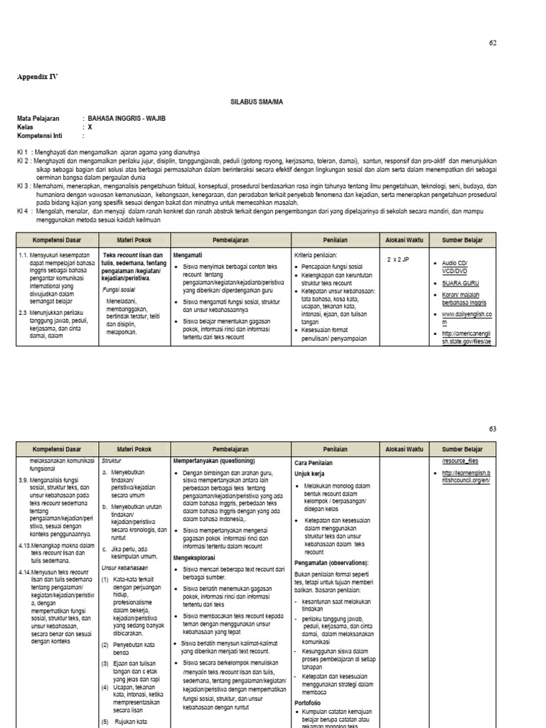 Appendix IV Silabus | PDF