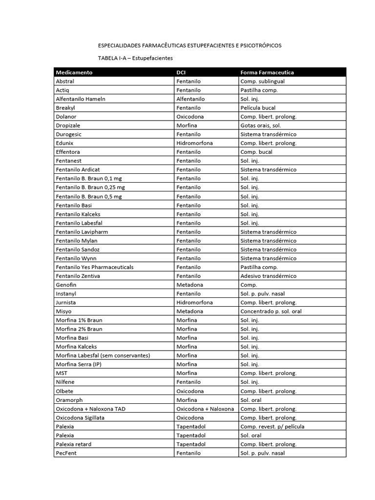 Lista de Estupefacientes y Psicotrópicos | PDF | Midazolam | Drogas