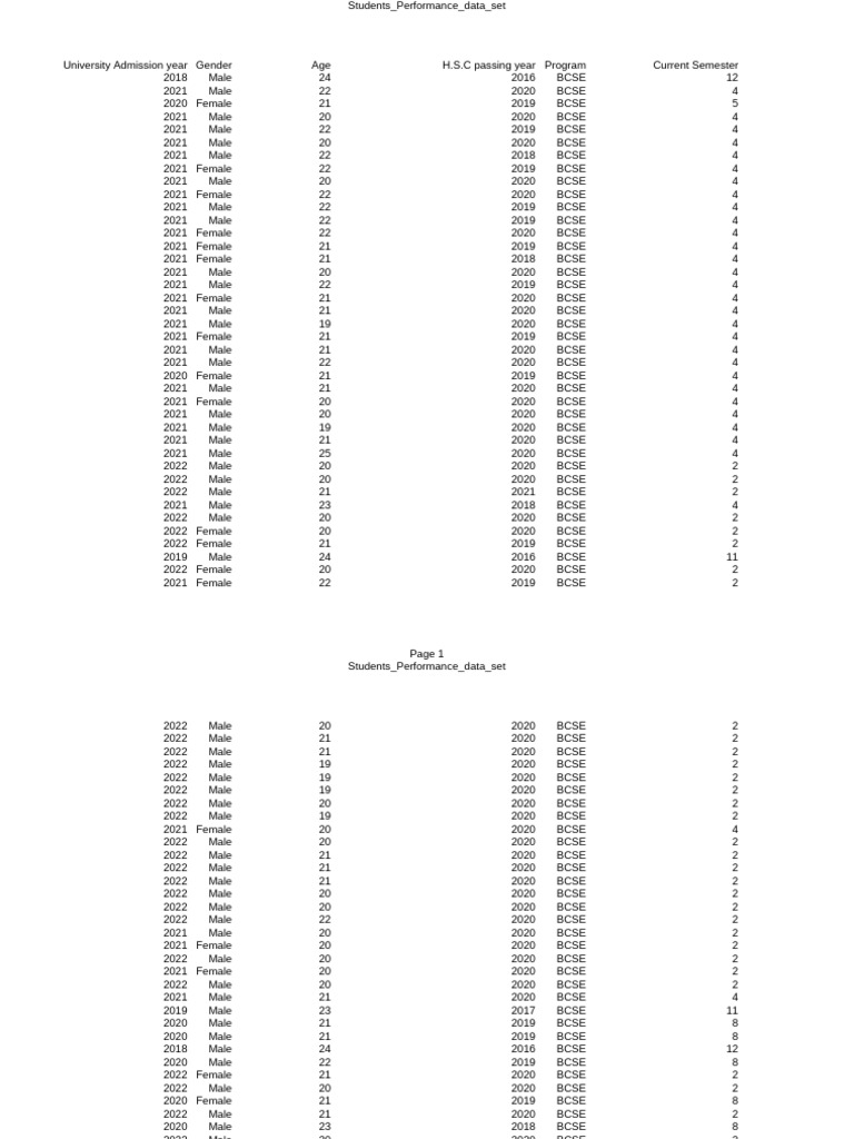 Students_Performance_data_set | PDF