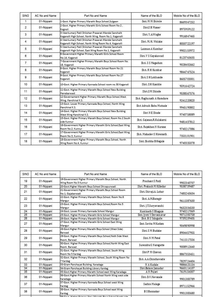 Blegavi BLO List | PDF | Language Families | Languages