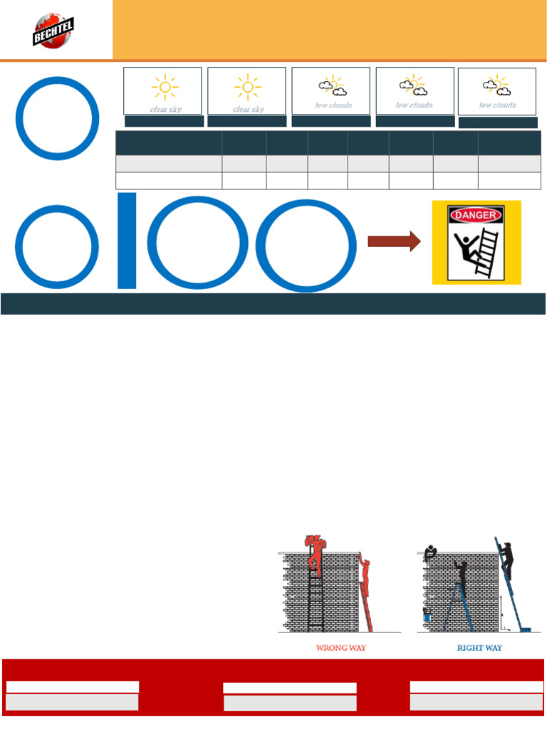 05 OCT 2018 - Ladder Safety | PDF