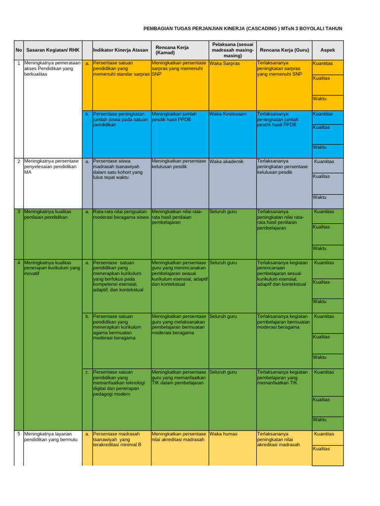 Rencana Sasaran SKP 2025 | PDF
