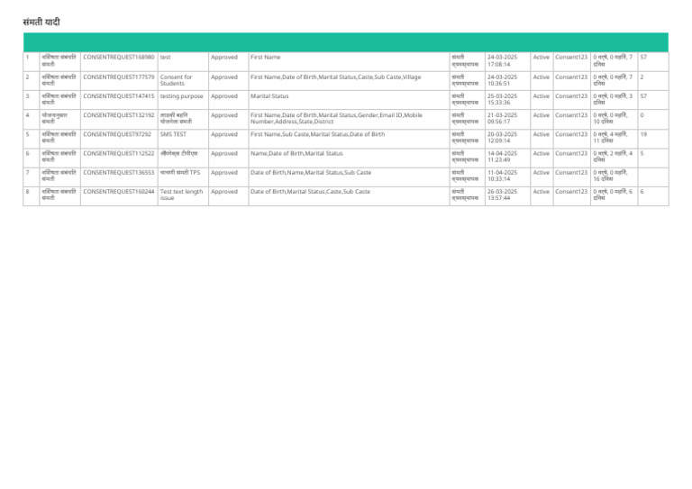 Consent List MR | PDF