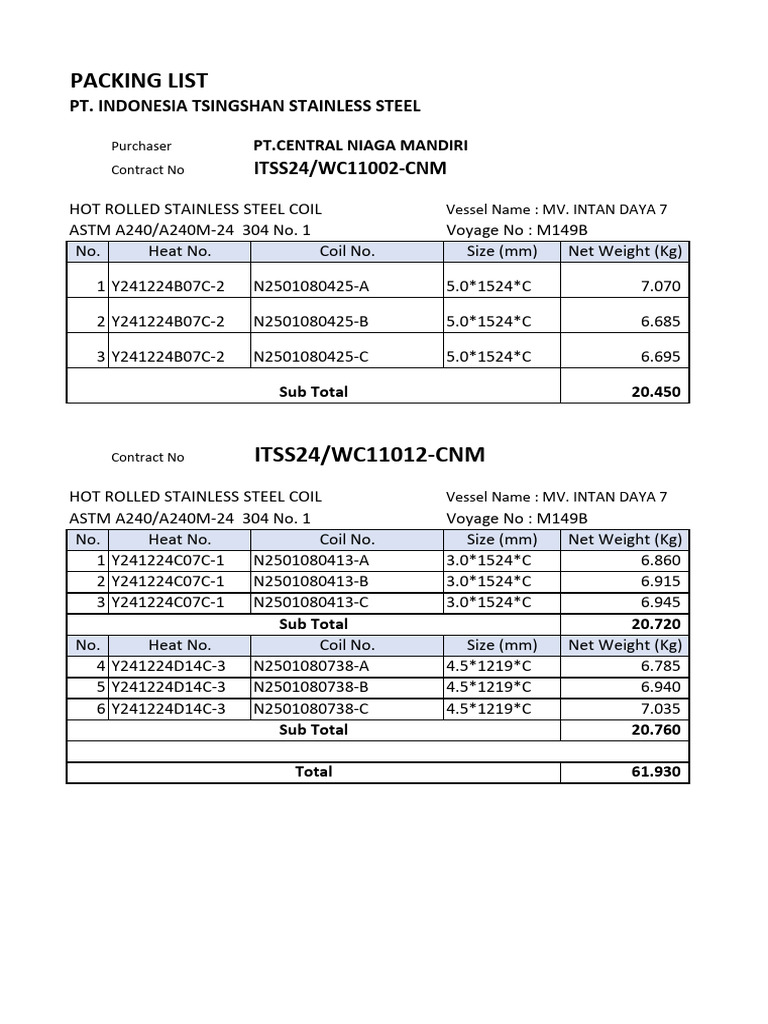 Packing list ITSS VESSEL FEB 2025 | PDF