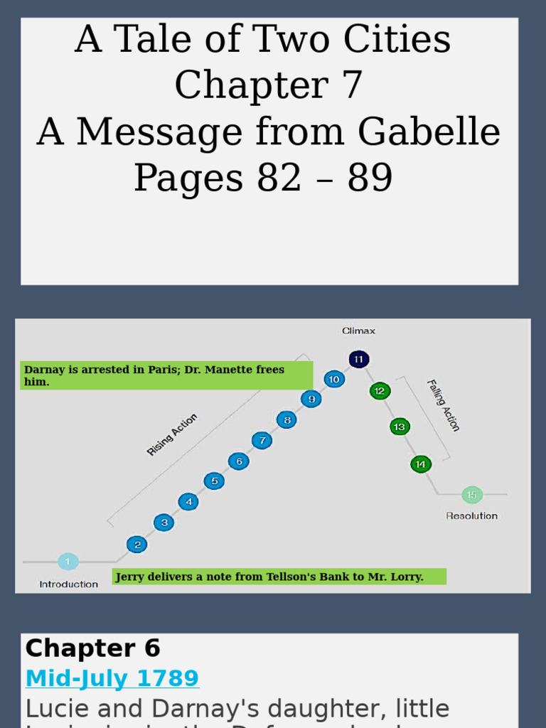 A Tale of Two Cities - Chapter 7 | PDF | A Tale Of Two Cities