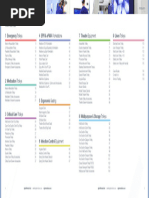 Trolley Setup Guide | PDF