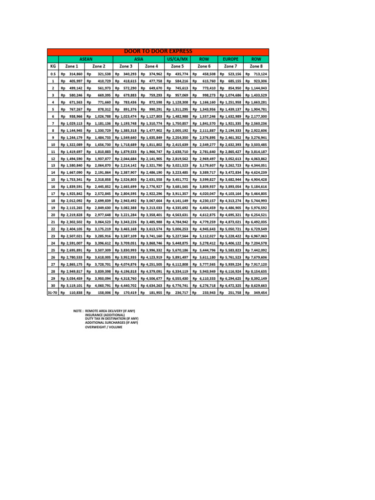 Goosend - Special Express Rate 2025 | PDF