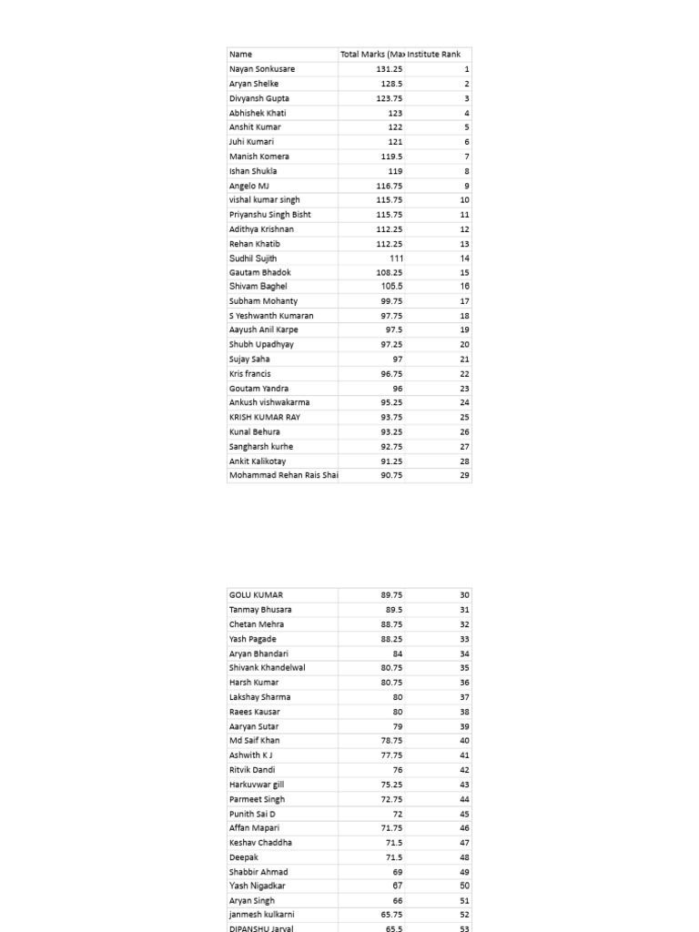 Mock Test Result - Sheet1 | PDF
