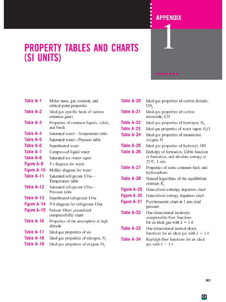 Thermodynamics_Property_Tables | PDF