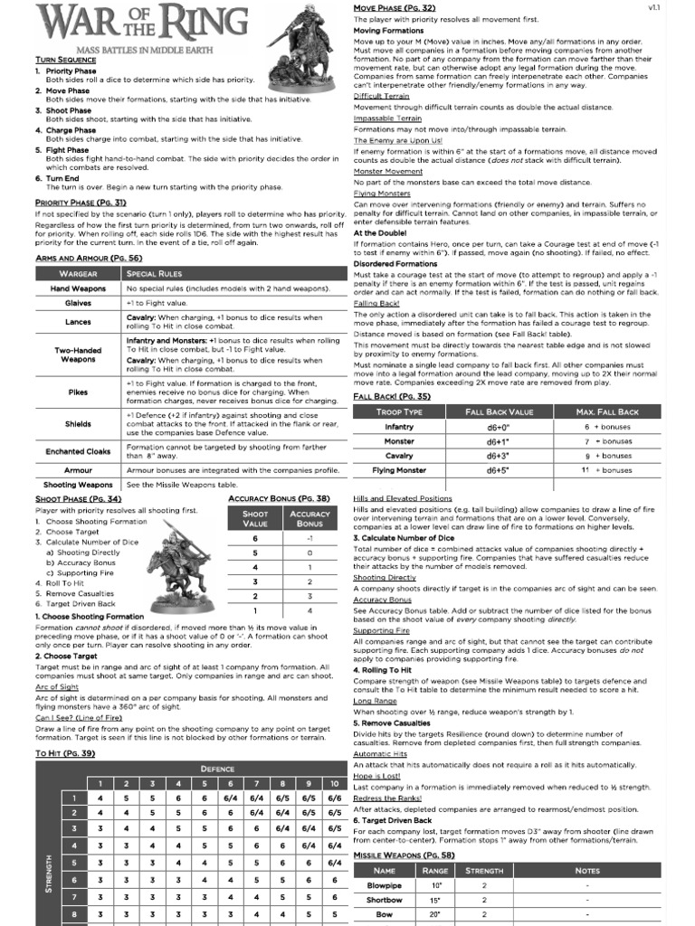 Wotr Reference 10mm White Background | PDF