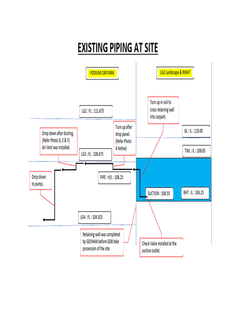 Site Existing Piping Overview | PDF