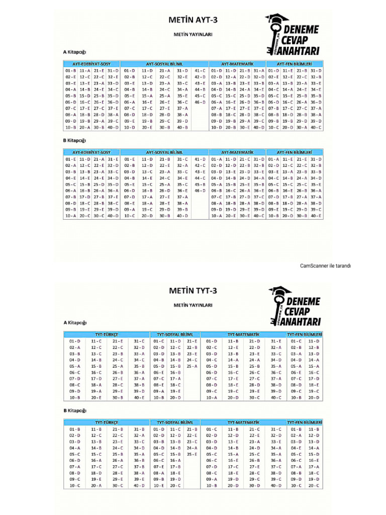 Meti̇n Yayinlari Tyt-Ayt 3 Cevap Anahtari 2025 | PDF