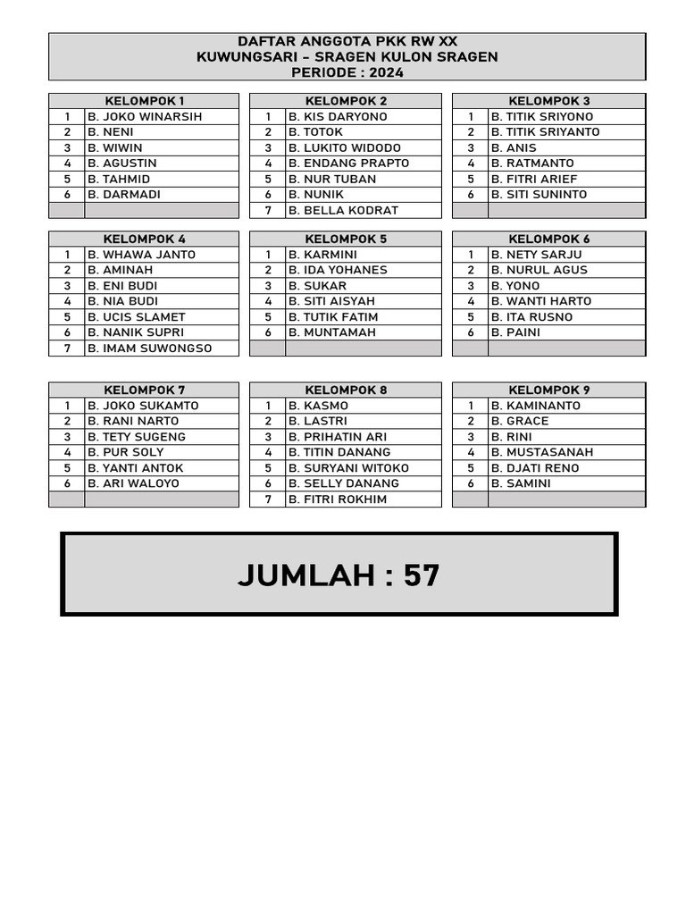 Daftar Anggota PKK RW XX Sragen | PDF