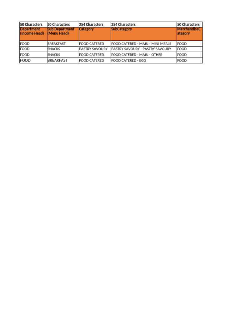 AHM Adani POS Format 19-04-2025 Adani Staff | PDF