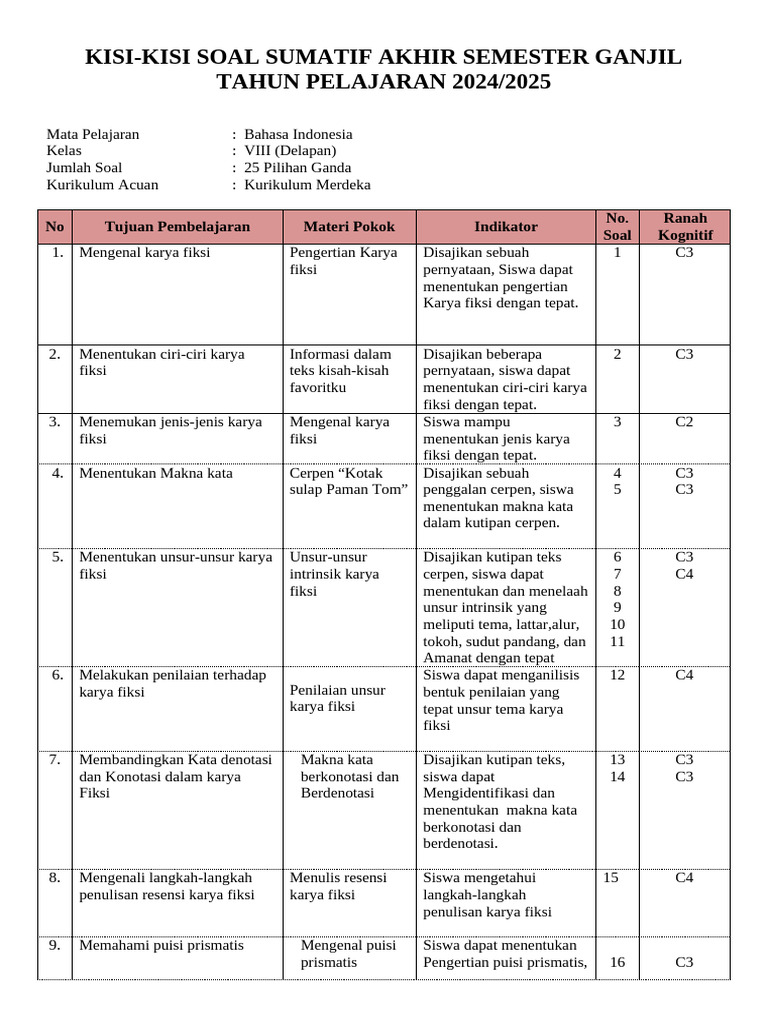 Kisi-Kisi B.Indonesia KURMER Kls. VIII Semester Ganjil Final | PDF