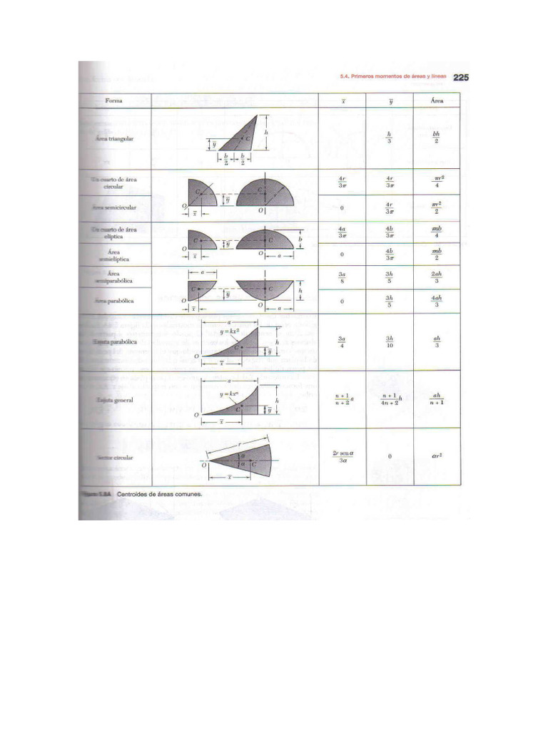 Calculo de Baricentros - y - Momentos - de - Segundo - Orden Figuras Simples | PDF