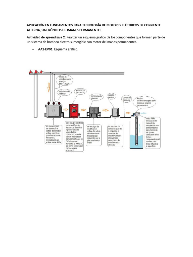 AA2-EV01. Esquema Gráfico. | PDF